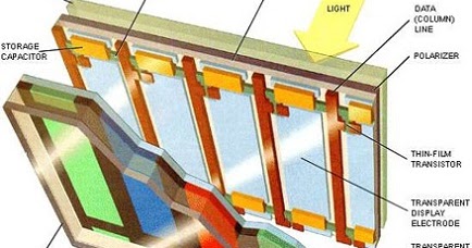 Perbedaan LCD dan LED Pada TV | Cara Membedakan Dan Perbedaan
