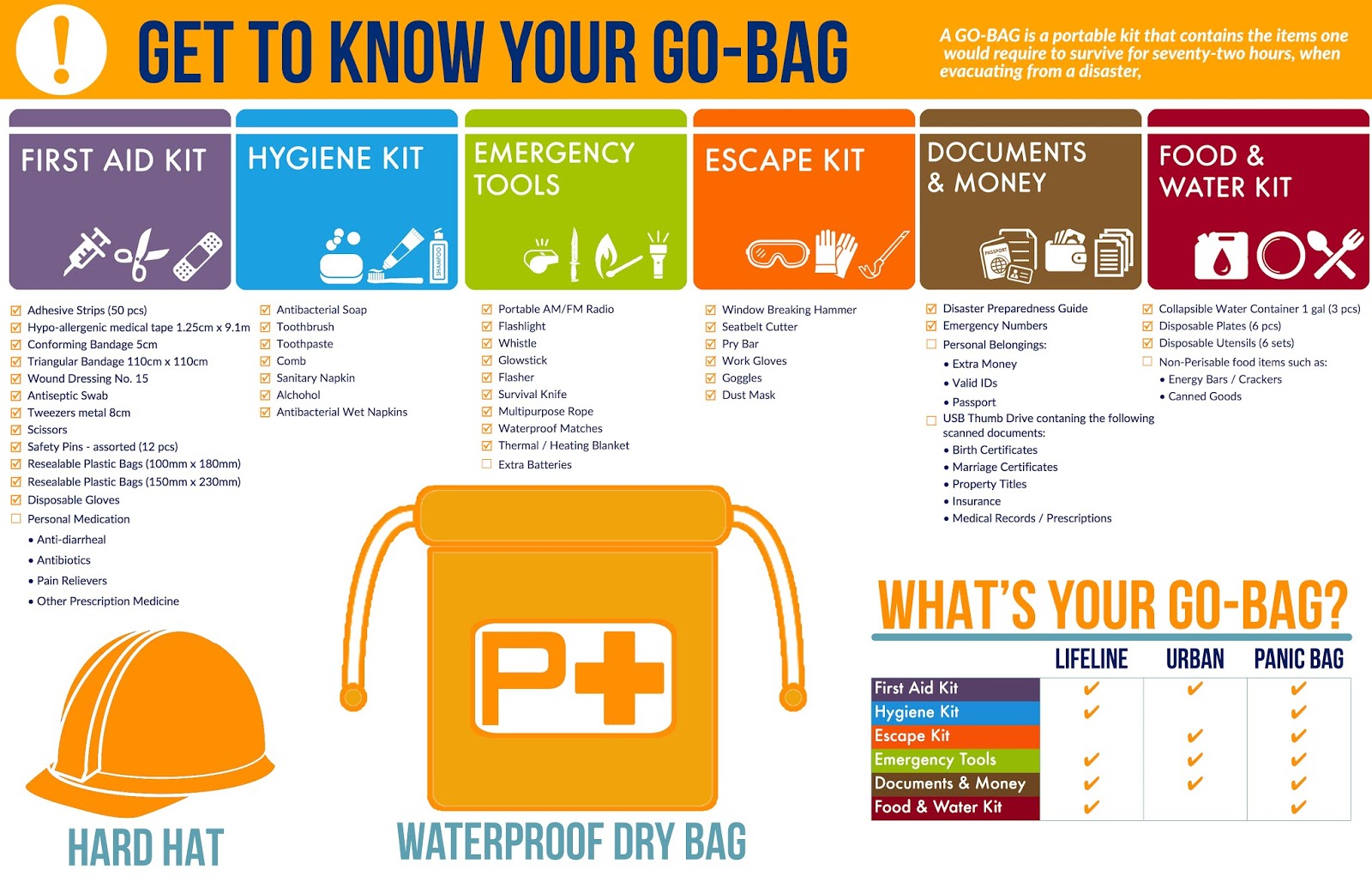 How To Pack A Go Bag An Emergency Survival Kit Supertyphoon