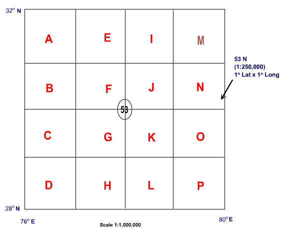Indian Sheet numbering - Gyan Information Pedia