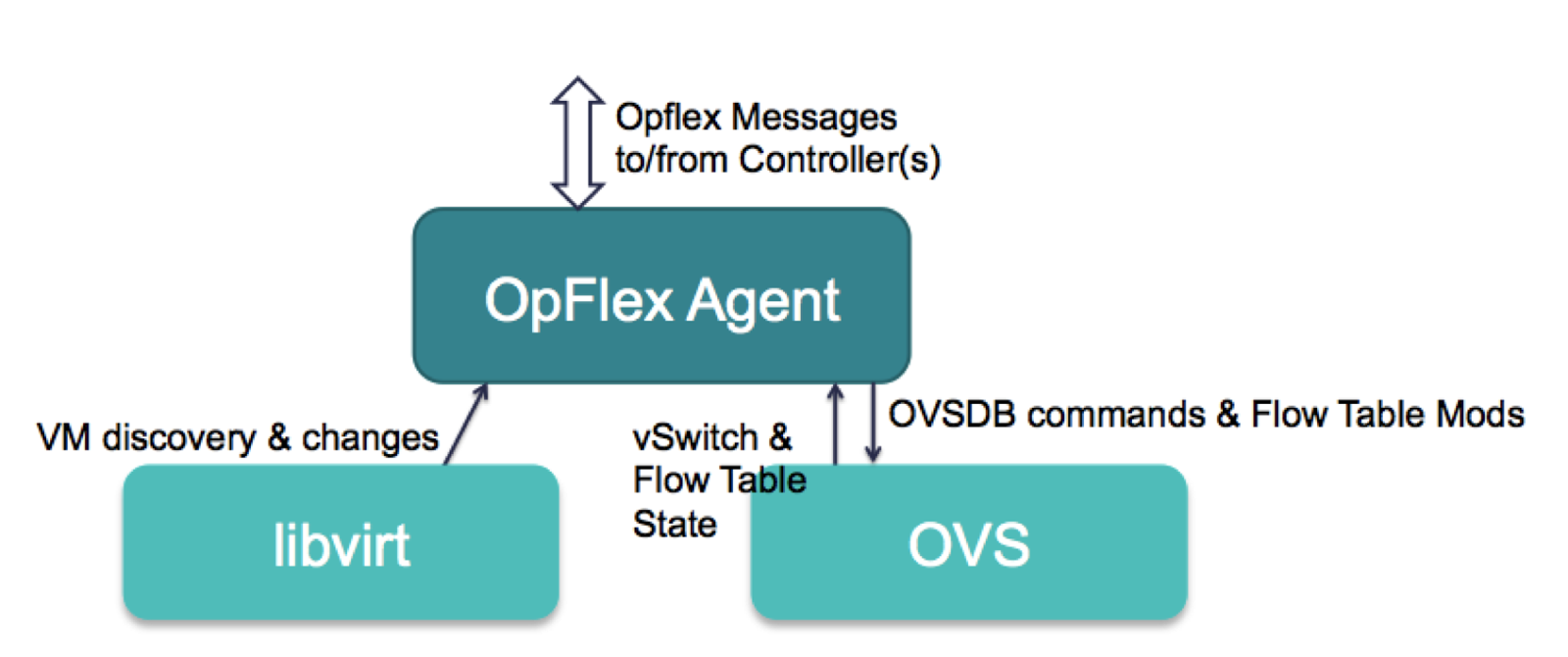 The Relativity of Wrong: DevOps, Docker and Cisco ACI - part 2
