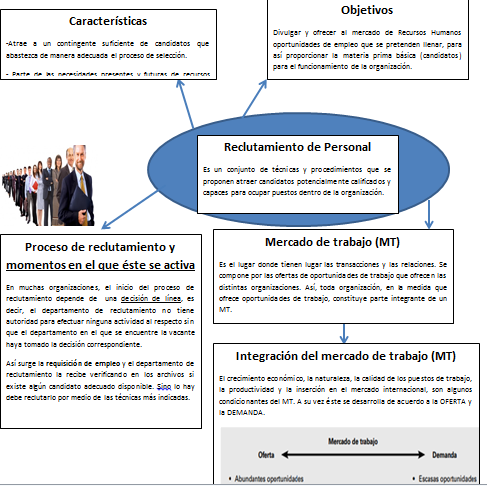 Práctica Módulo 608: 2018