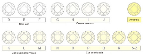 GEMAS DO BRASIL: OS 4 CS DE UM DIAMANTE