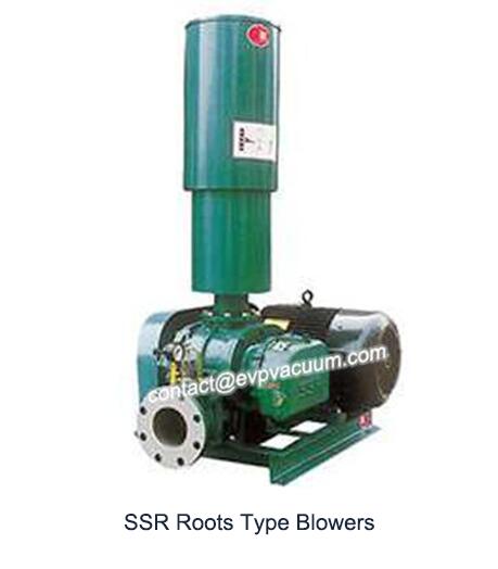 High efficiency roots blower