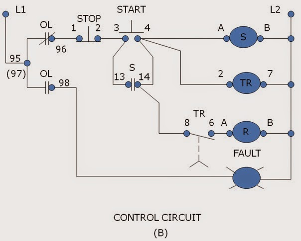 MAGNETIC PRIMARY RESISTANT STARTER