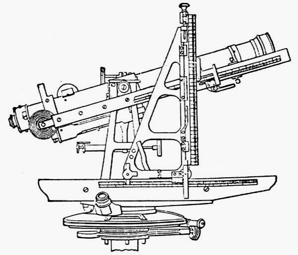 Civilline: What is Tacheometry and Tacheometric Surveying