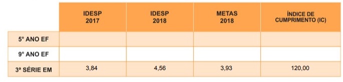 Escola Conde do Parnaíba: IDESP - 2018