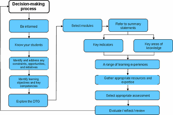 oneteachersview: What does innovation look like in your school?