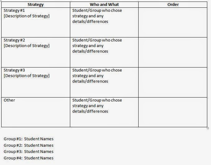 Restructuring Algebra: 5 Practices by Smith and Stein