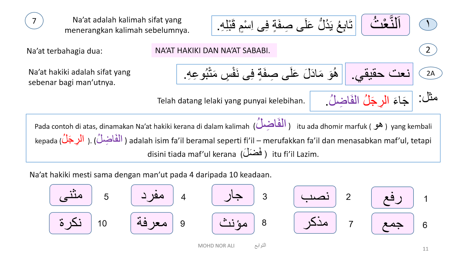 NOTA : SAROF DAN NAHU - TUITION: Tawabig: 1) Naat 2) A'taf. Nota ...