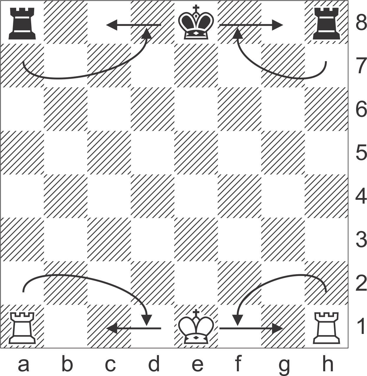 Škola šaha Zoki: Rokada, promocija pešaka, en-passant