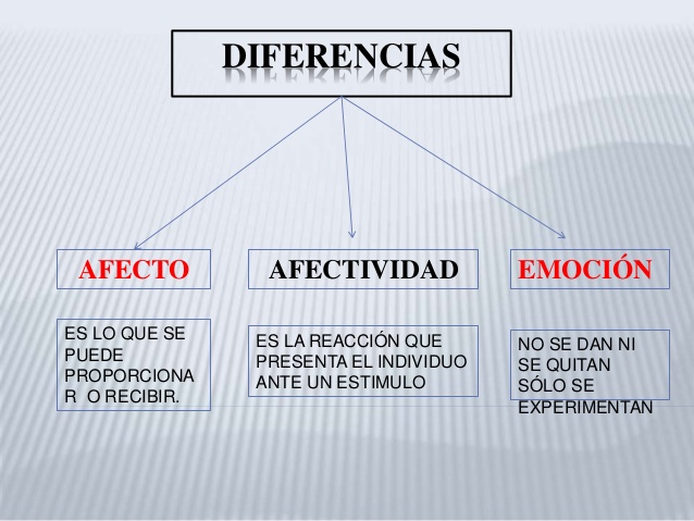 Psicología afectiva