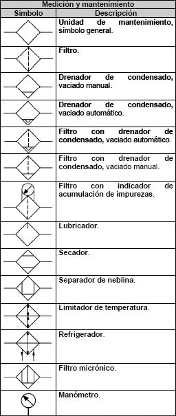 Circuitos Hidráulicos y Neumáticos: 1.3.- SÍMBOLOGIA Y NORMAS DE LA ...