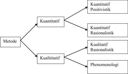 Safrudin S. Manyila: METODE ANALISIS KUANTITATIF DAN KUALITATIF