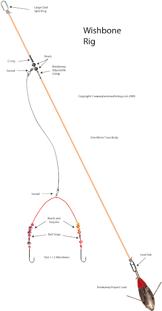 DK's Diary: Teknik Rangkaian Pancing