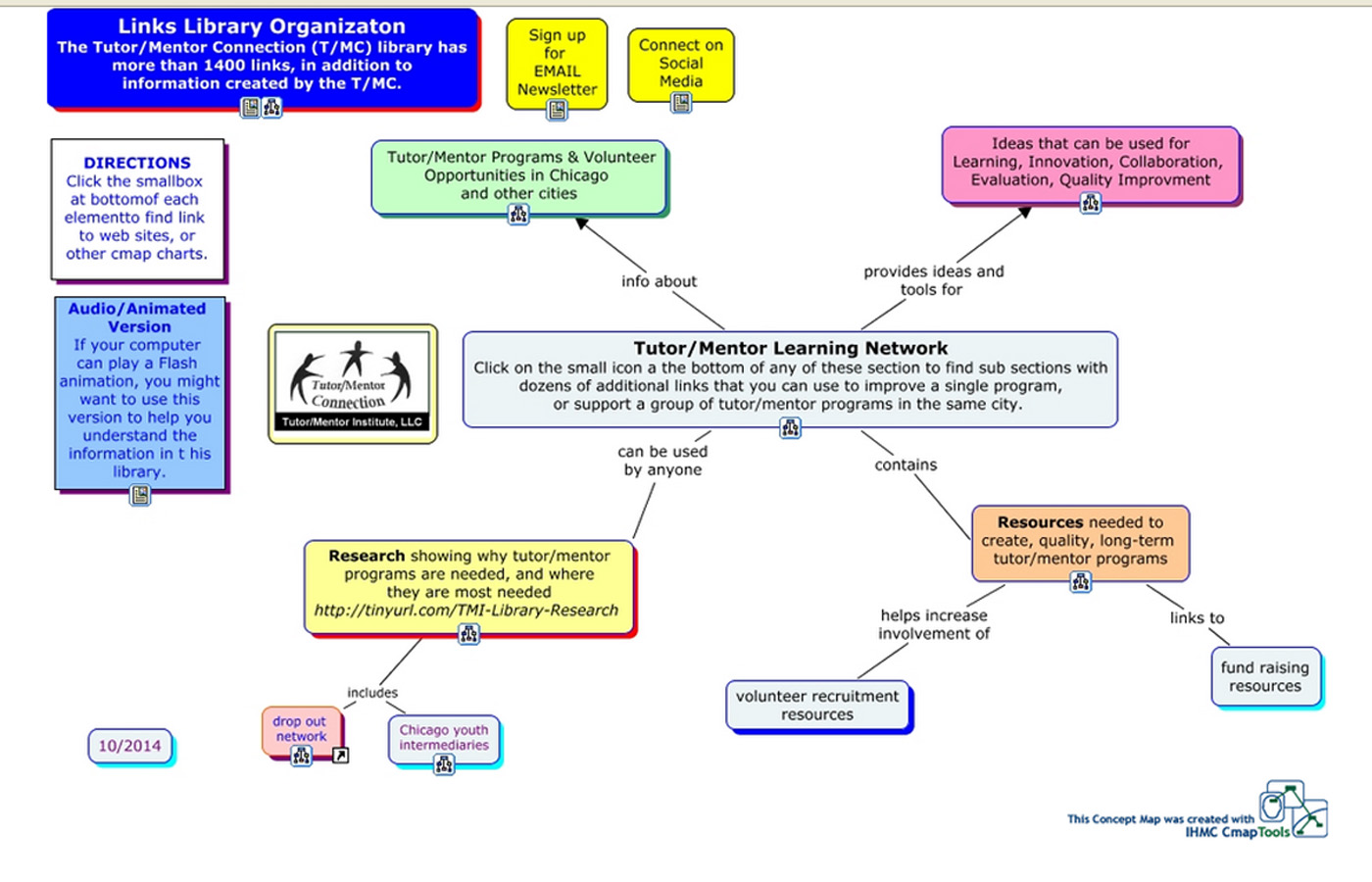 Tutor Mentor Institute, LLC: Mapping Race-Poverty-Inequality Discussion