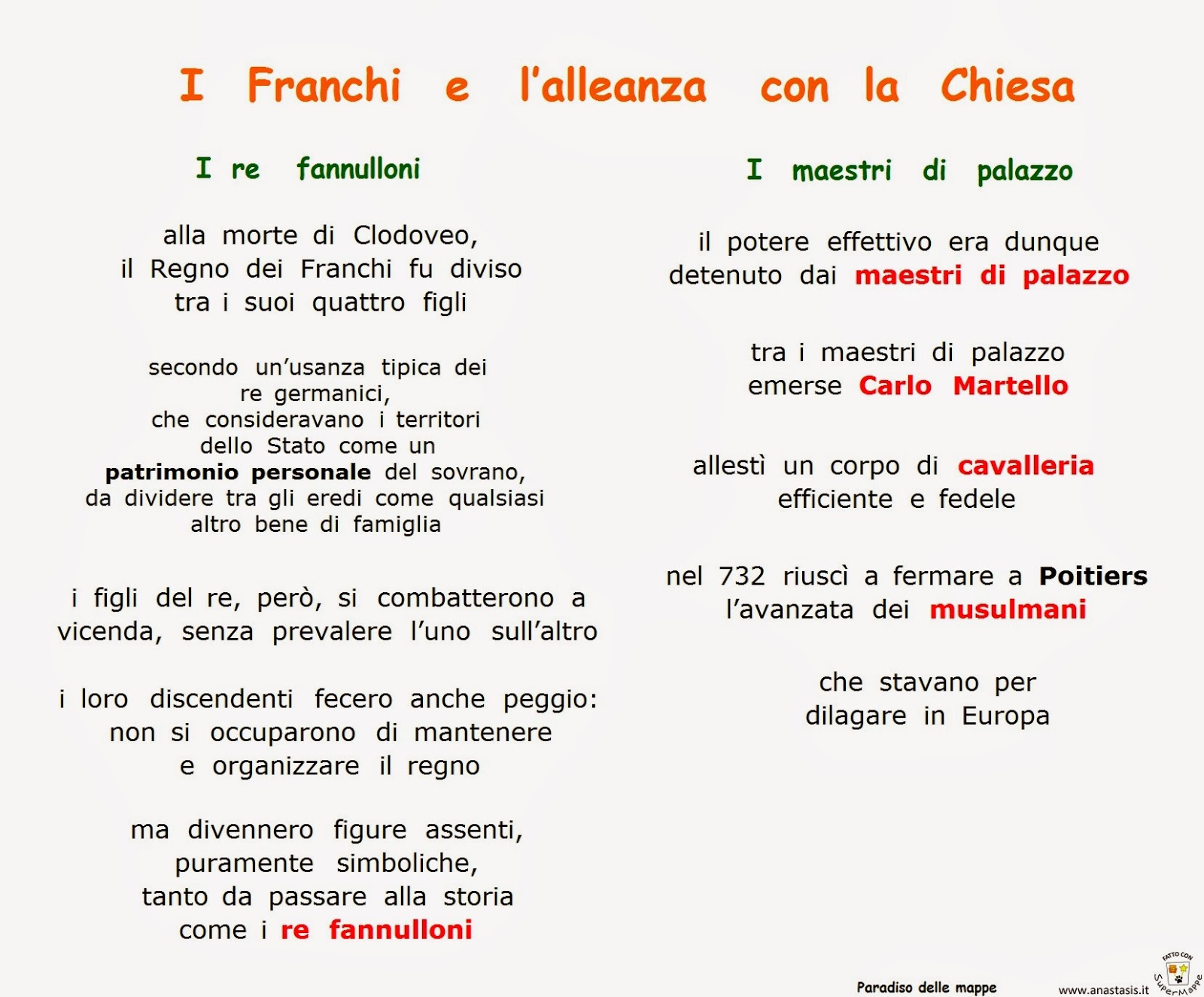 Paradiso delle mappe: I Franchi e l'alleanza con la Chiesa: I re ...