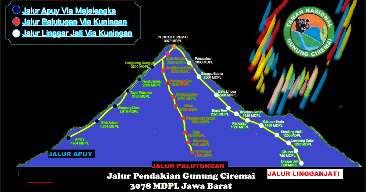 Jalur Apuy, Jalur Palutungan dan Jalur Linggarjati Enaknya Pilih yang Mana ?? | Oh Gunung
