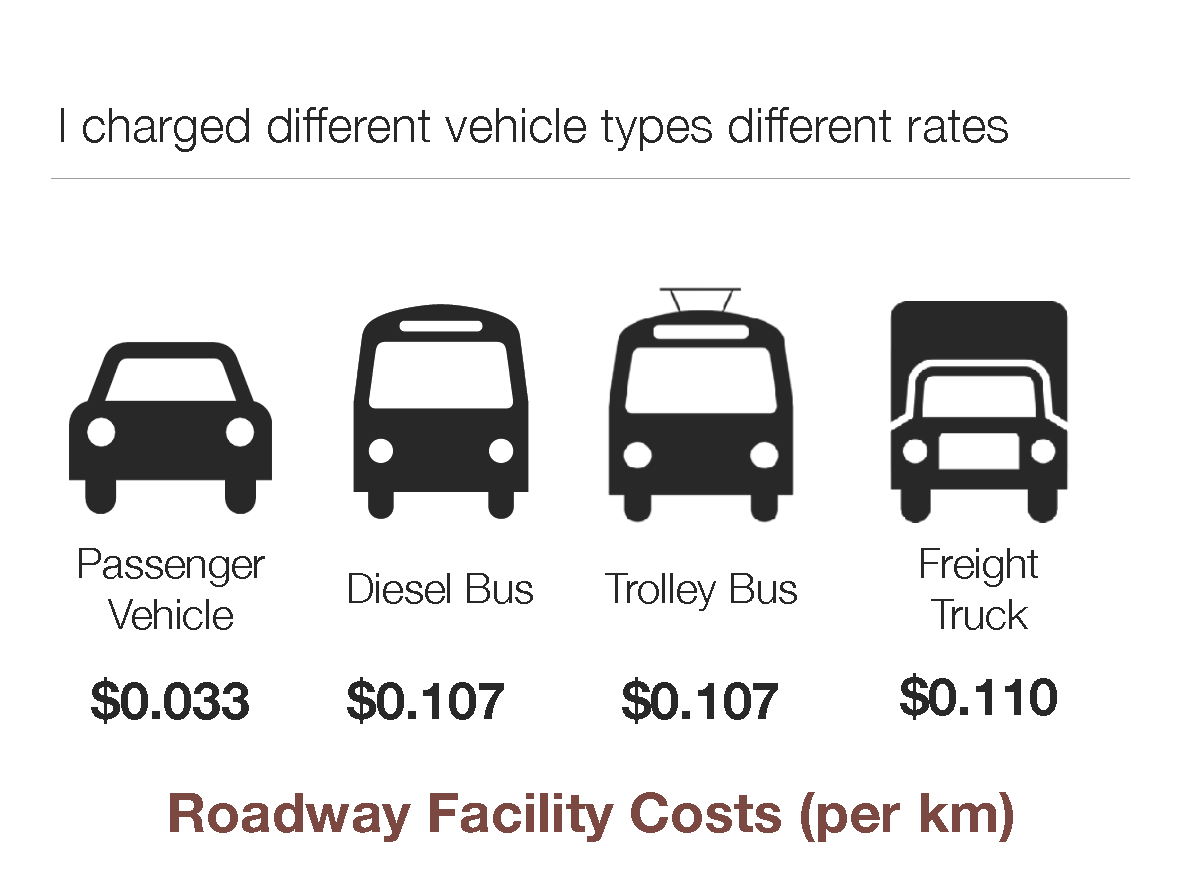 The South Fraser Blog: A plan for road pricing in Metro Vancouver
