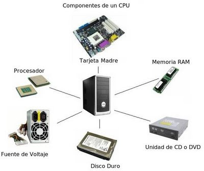PARTES DE HARDWARE