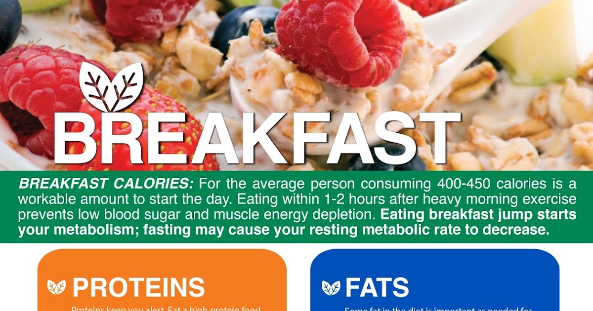 KUDining and You: Breakfast Facts