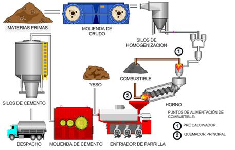 PROCESO PRODUCTIVO ~ CEMENTO VIACHA