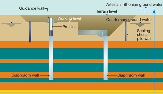 Groundwater Control in Excavations at Construction Sites ...
