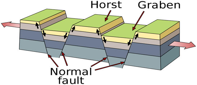 Kuliah Tambang UVRI : Tugas 4 Geologi Struktur : Patahan/Sesar (fault)