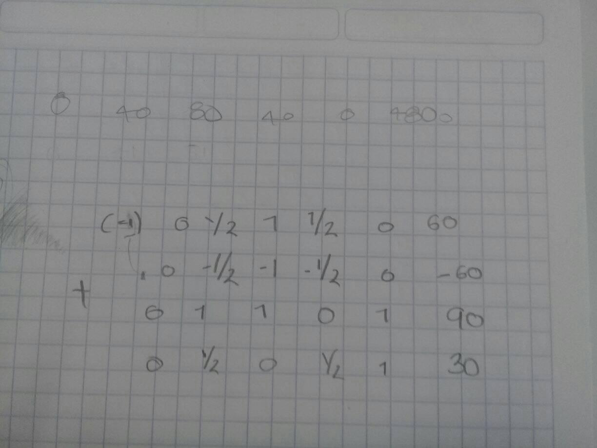 Programación Lineal: “El Método Simplex”