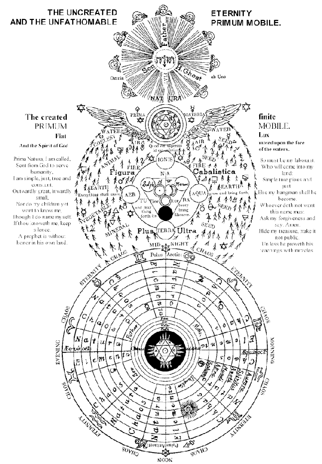 Walking The Path of Spirit Greatness: THE PRIMUM MOBILE