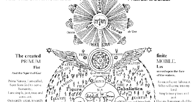 Walking The Path of Spirit Greatness: THE PRIMUM MOBILE