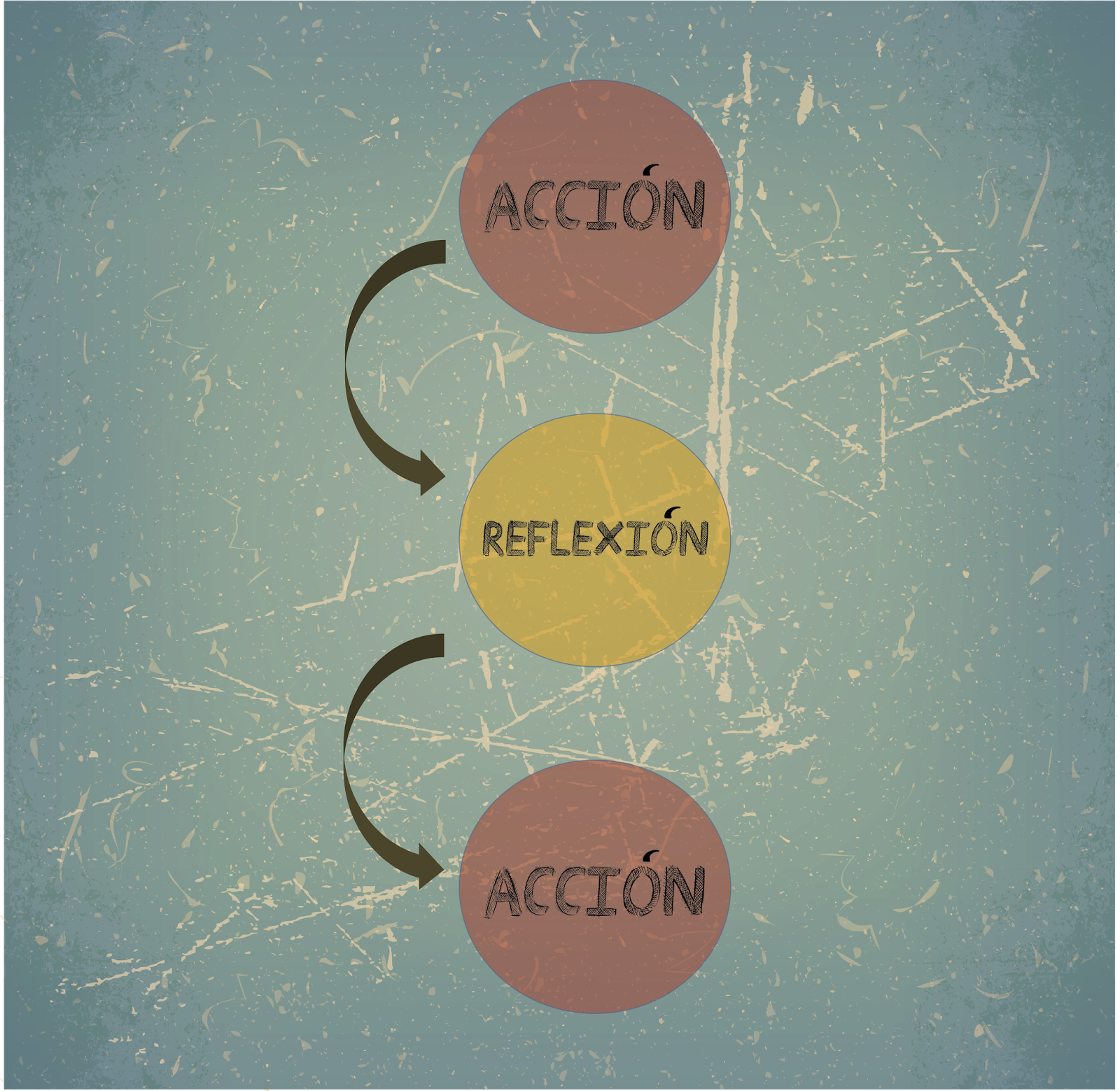 Modelos: Énfasis en el Proceso