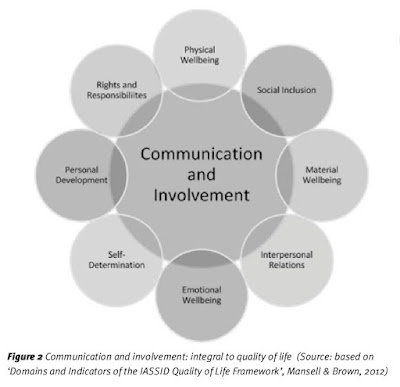 Speechmark Publishing: Communication and Learning Disability