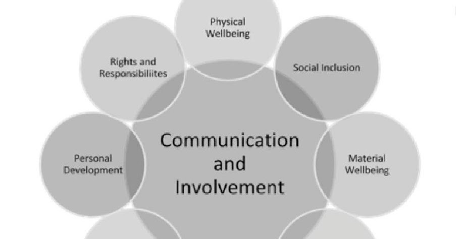 Speechmark Publishing: Communication and Learning Disability