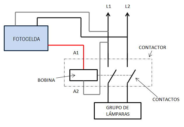fotocelda: fotocelda