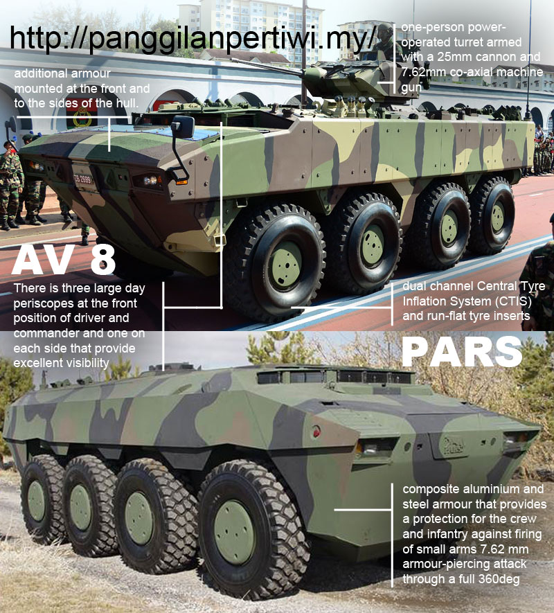 DEFTECH / FNSS AV-8 made in Malaysia : EXPLAINED | MALAYSIA MILITARY POWER