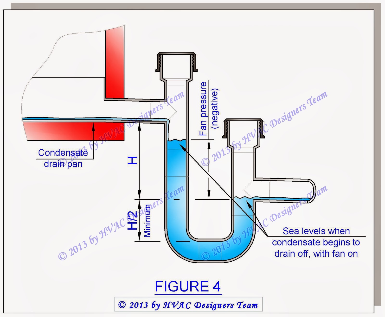 HVAC Designers Team: L'importanza del sifone sullo scarico condensa ...