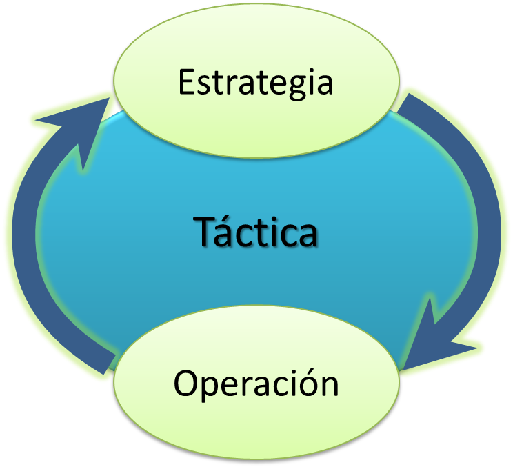 Planeación Táctica -S&OP: Planeación Táctica