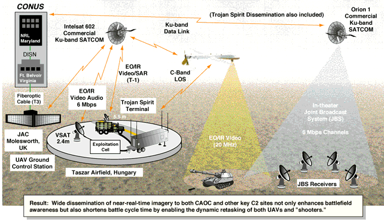 Aircraft Info: Air Operations