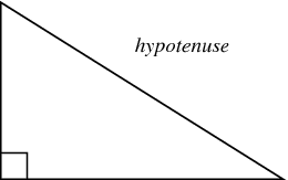 Shanas' E-Primbon: Vocabs : Shapes