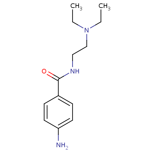 Pharmacology Of Procainamide
