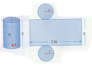 Matemática : Cuerpos de revolución (Cilindro recto y cono recto)