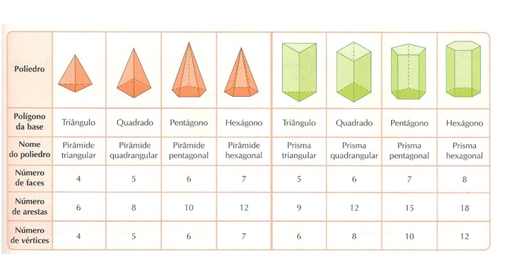 Sexto-MeO: Recordar - Sólidos geométricos
