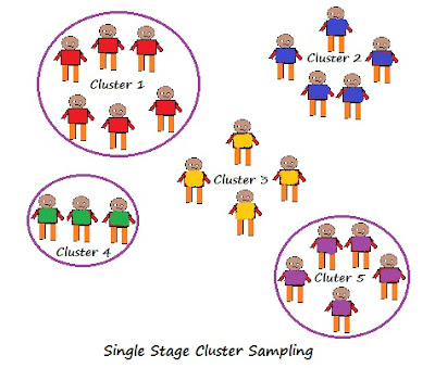 All Types Of Sampling | EducationSavvy