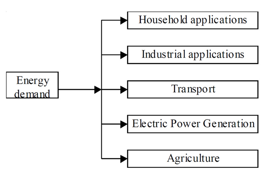 NICMAR - Project Management: September 2012