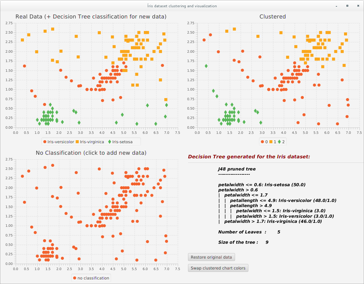 Fxapps K Means And Decision Tree Using Weka And Javafx