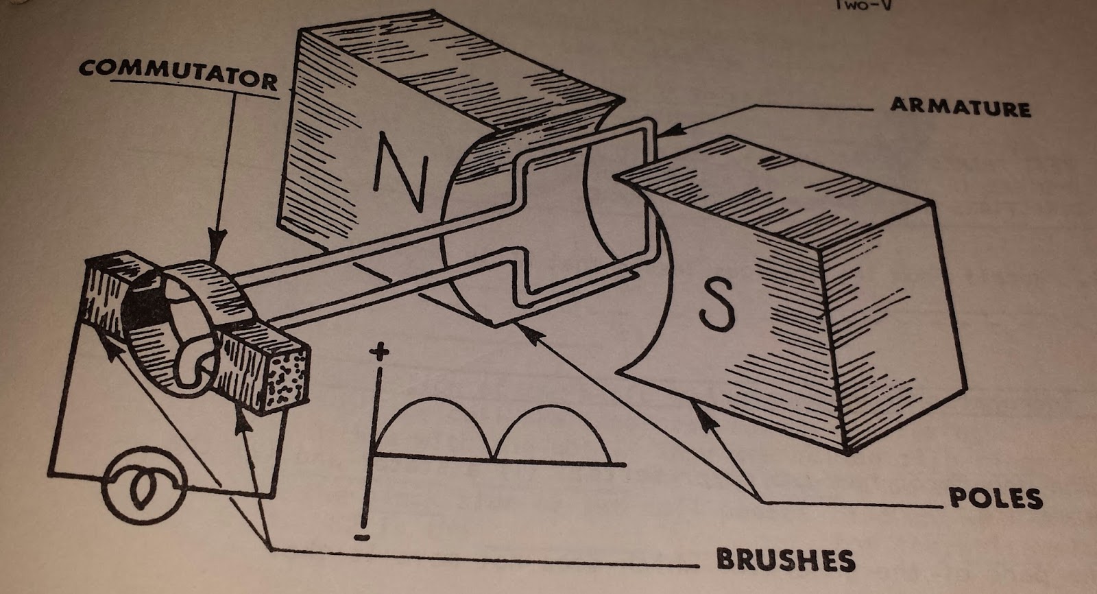 Common Denominator: 2.5-6 Using AC/ DC, and Measuring