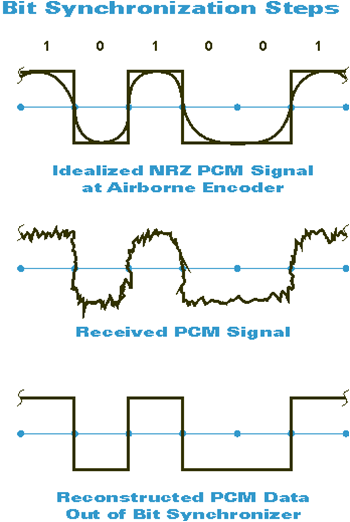 Seminar World: Telemetry