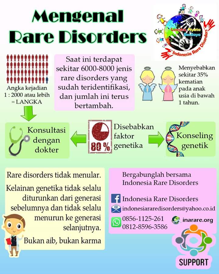 MEMAHAMI UNTUK PEDULI: MARI MENGENAL RARE DISORDERS (KELAINAN LANGKA ...