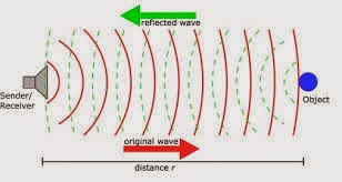 Narrative and Technology: Echoes and Reverberations in Humanity and in ...