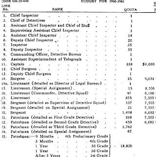 New York City Police Department - New York Police Department Salary